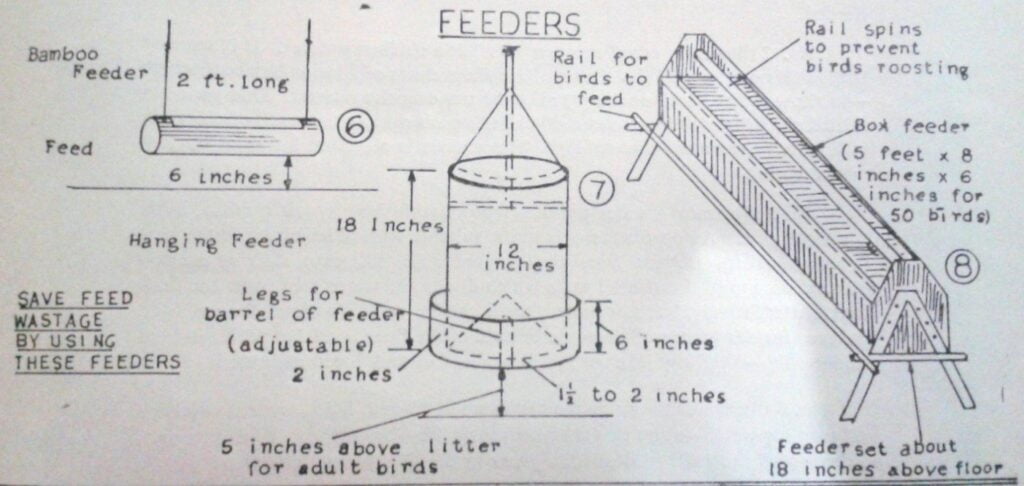 BASIC APPROACHES FOR FEEDING AND WATERING POULTRY
