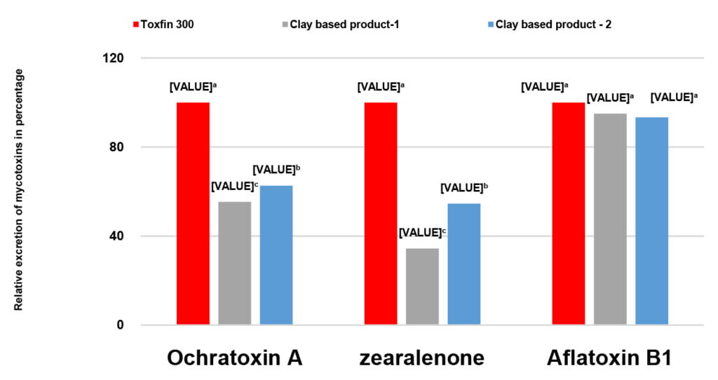 IMPORTANCE OF A BROAD -SPECTRUM TOXIN BINDER