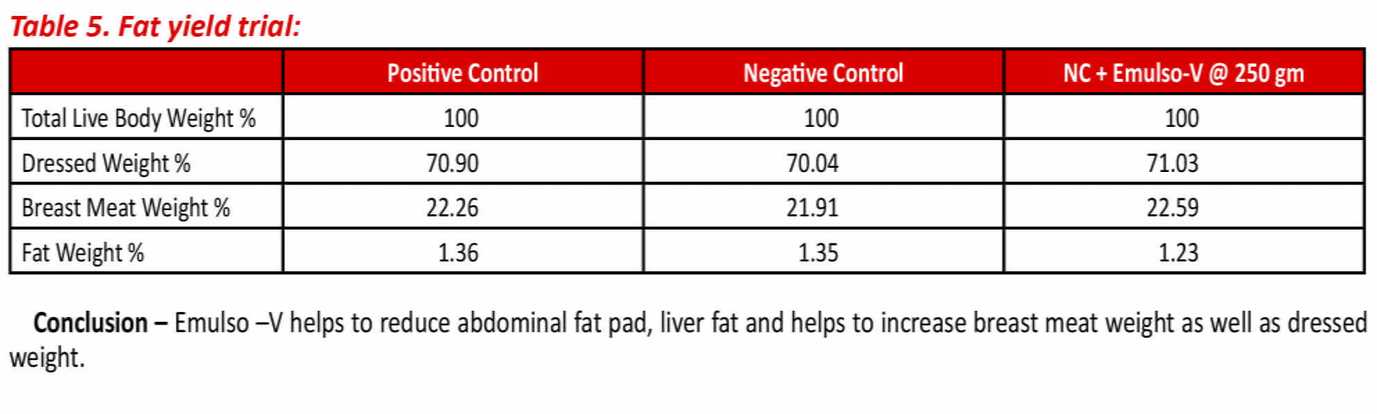OPTIMIZING UTILIZATION OF FATS & OILS IN POULTRY NUTRITION - ENGLISH ...