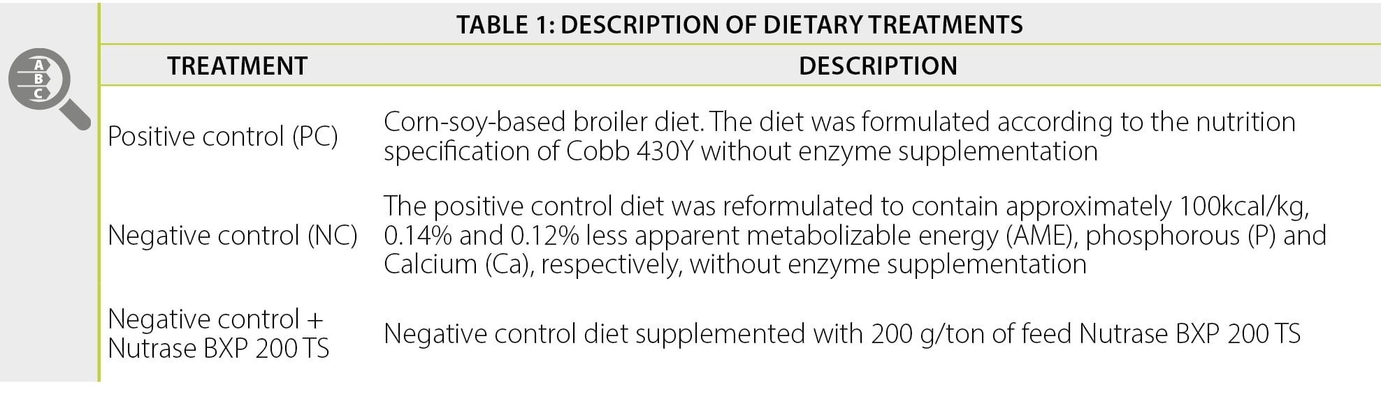 Saving feed cost by reformulating broiler diets with the use of Nutrase ...