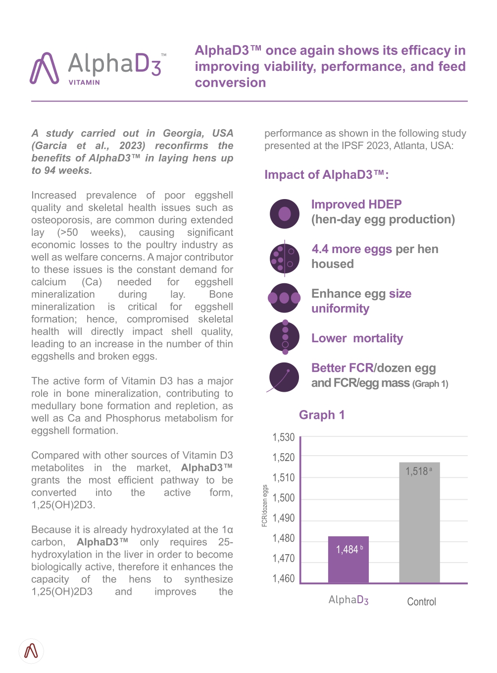 AlphaD3™ once again shows its efficacy in improving viability ...