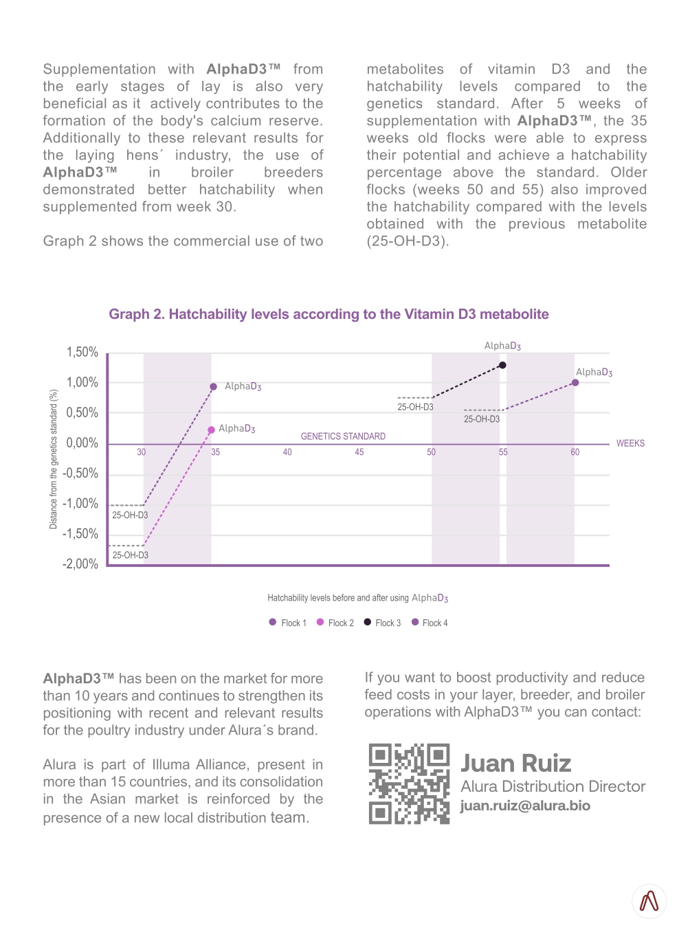 AlphaD3™ once again shows its efficacy in improving viability ...