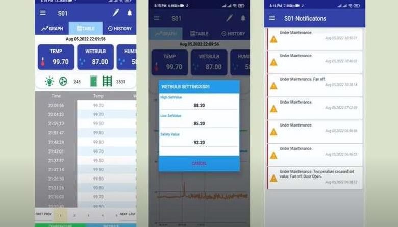 Poultry Hatcheries, their problems : Technology helps in faster growth ...